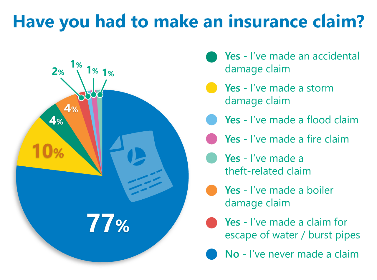 Your static caravan insurance claims revealed - Leisuredays News
